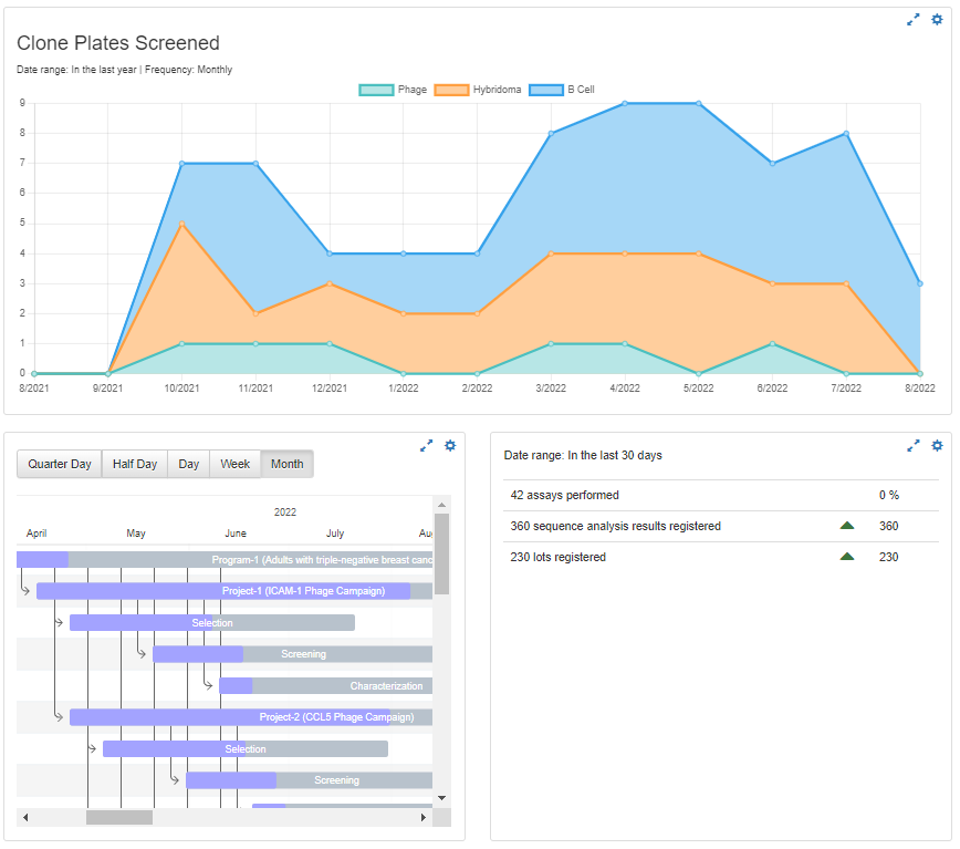 Reporting Module - StackWave Affinity Biologics R&D LIMS